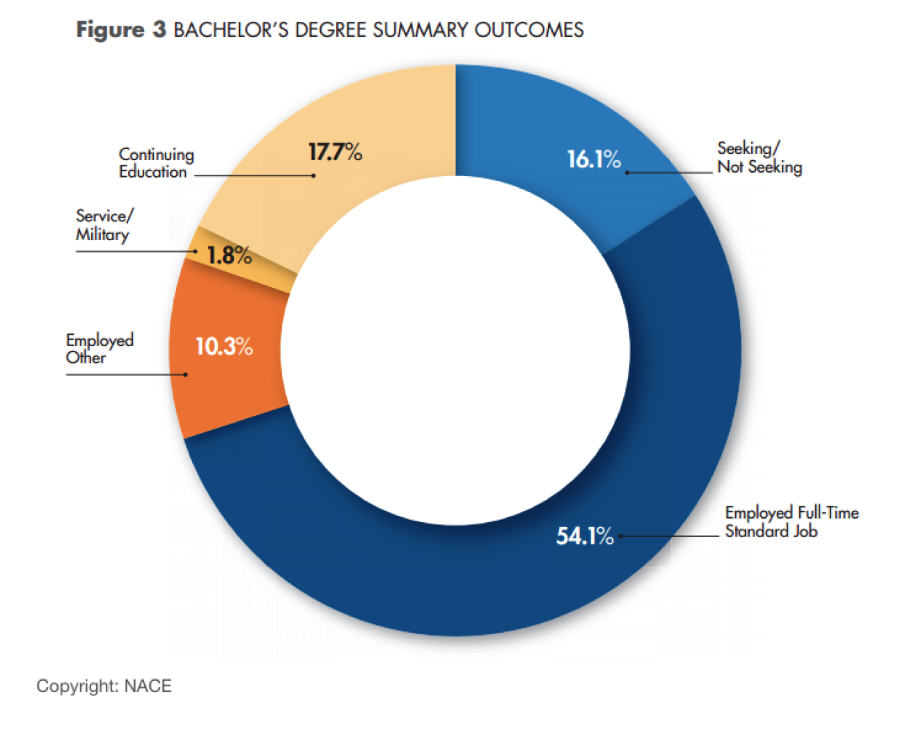 The Competitiveness of the Job Market in 7 Key Stats | MightyRecruiter