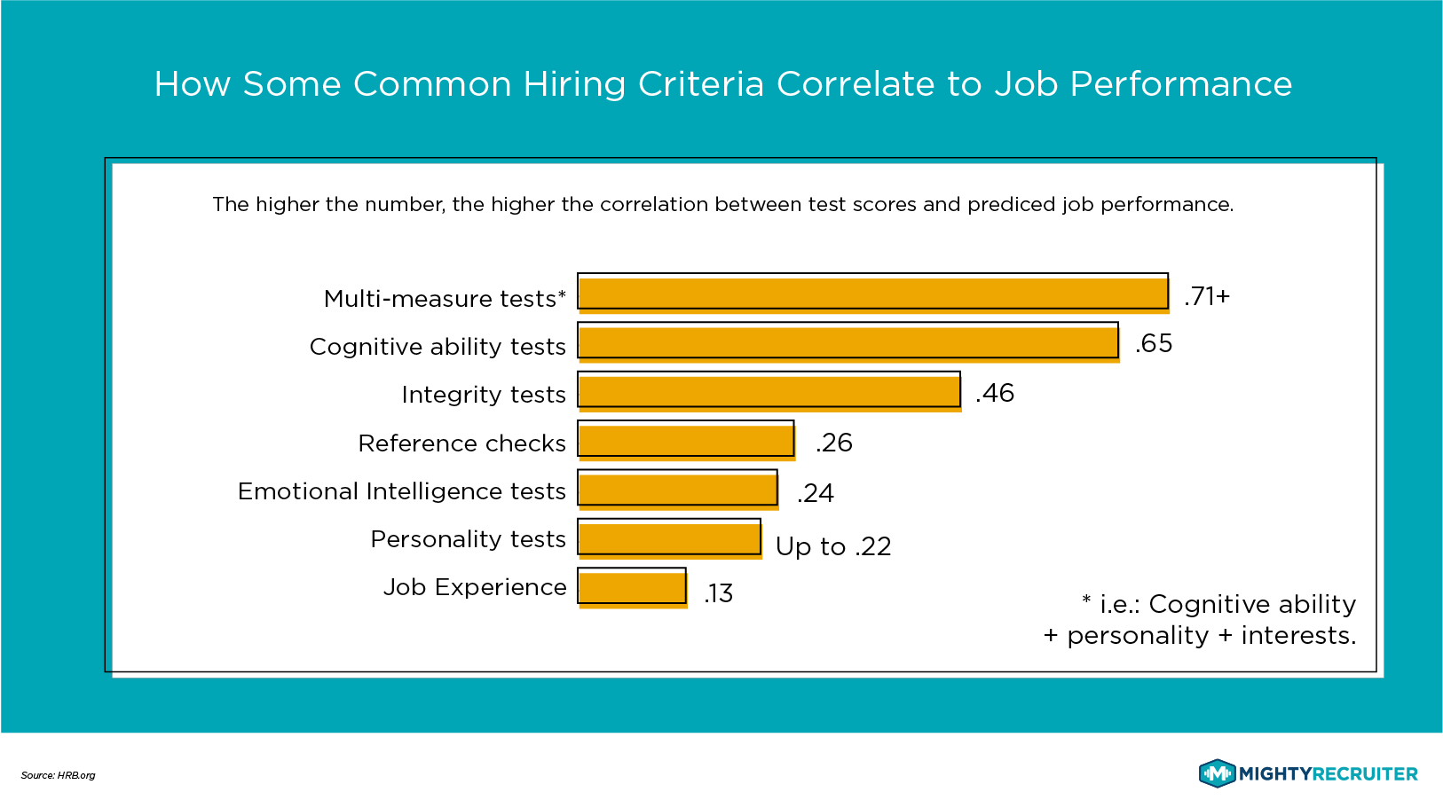Is Personality Testing Still Dominating the Hiring Process?
