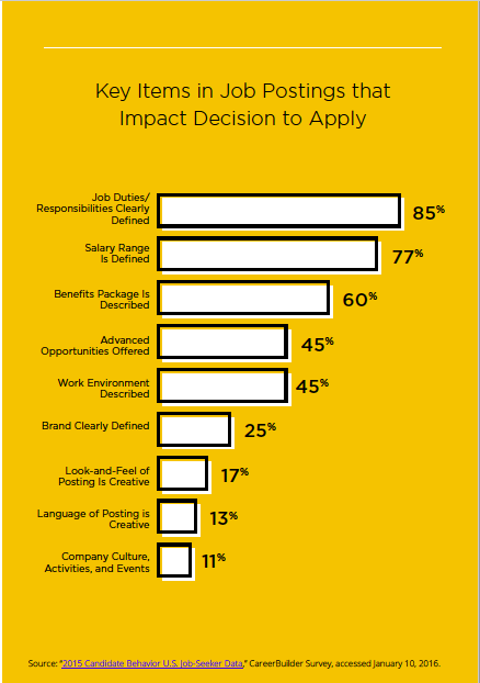 5 Tips & Tools to Find Free Job Description Templates | MightyRecruiter